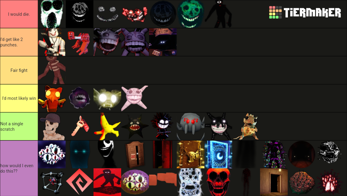 Roblox Doors characters tierlist (Content Update) Tier List (Community ...