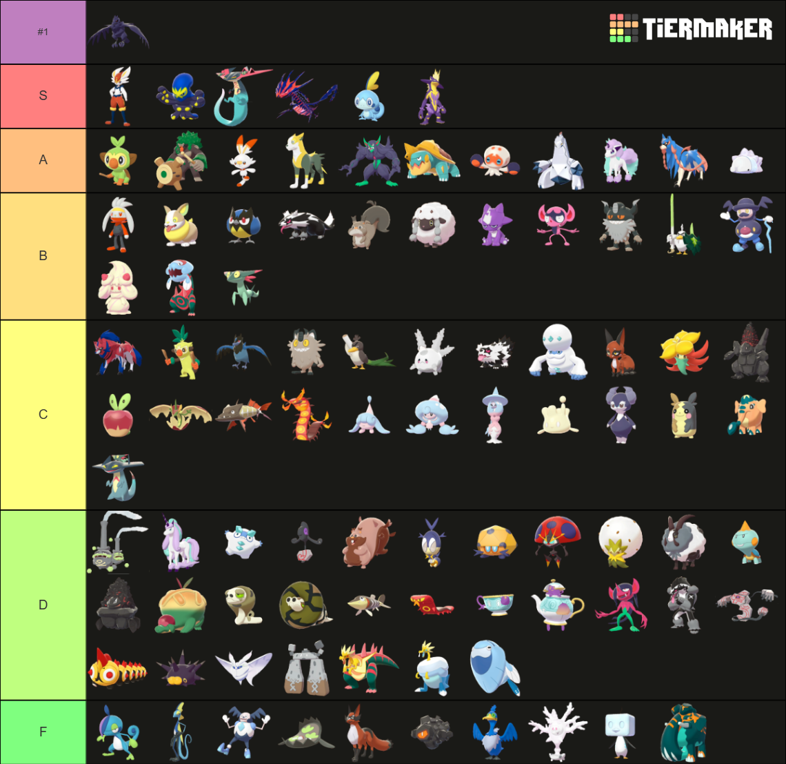 ALL GALAR POKEMON Tier List (Community Rankings) - TierMaker
