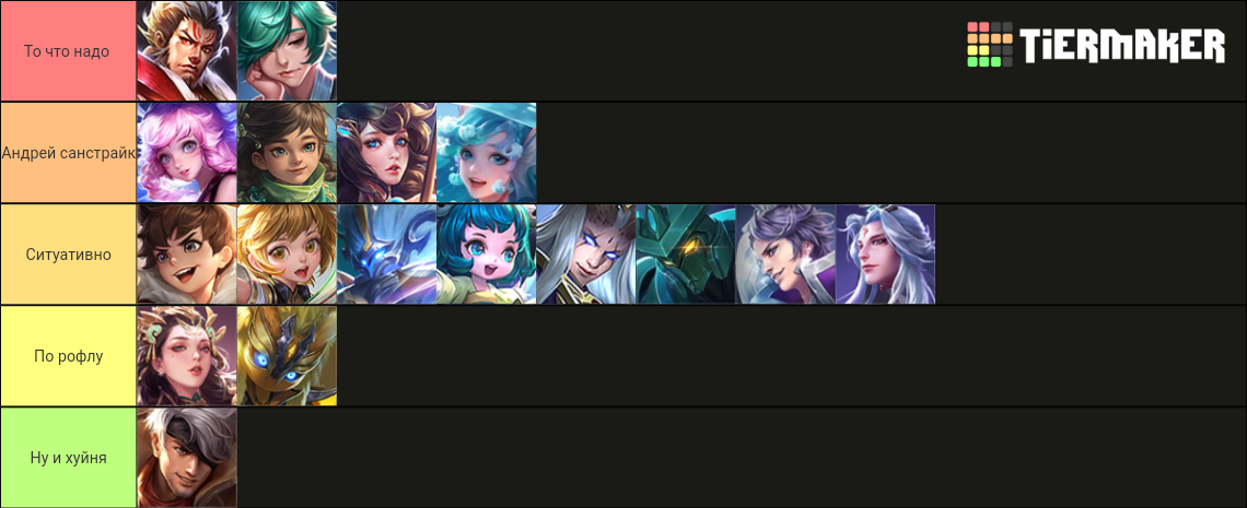 HoK Support Maker Tier List (Community Rankings) - TierMaker