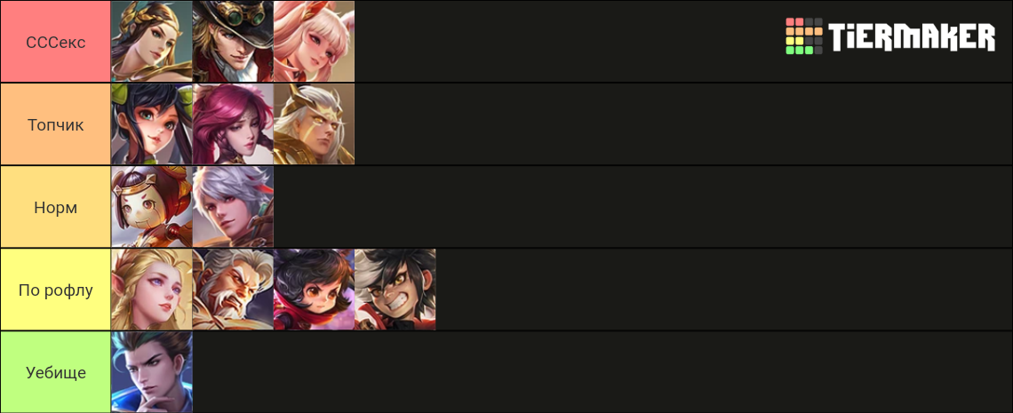 The HOK adc Tier List (Community Rankings) - TierMaker