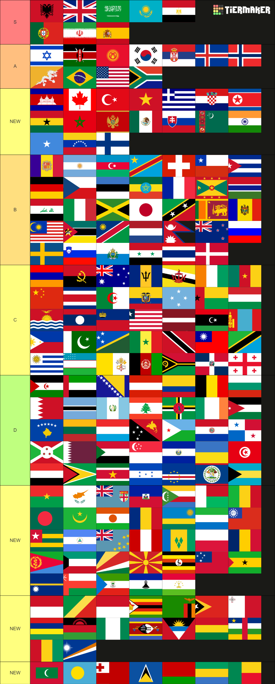 World Flags Tier List (Community Rankings) - TierMaker