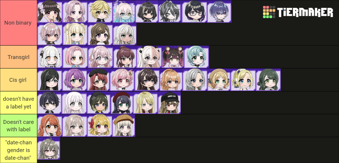 D4DJ characters (Including A Bad Cynic Doggo) Tier List (Community ...