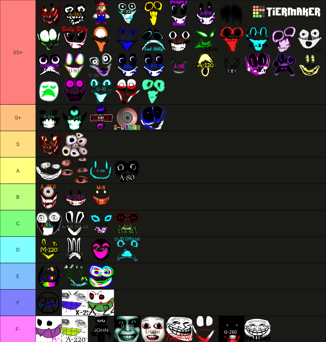 Interminable Rooms Entities Tier List (Community Rankings) - TierMaker