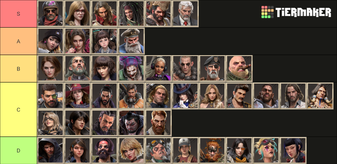 Doomsday: Last Survivors Character Tier List (Community Rankings ...