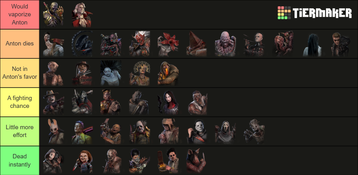 Dead by Daylight Killers(Houndmaster) Tier List (Community Rankings ...
