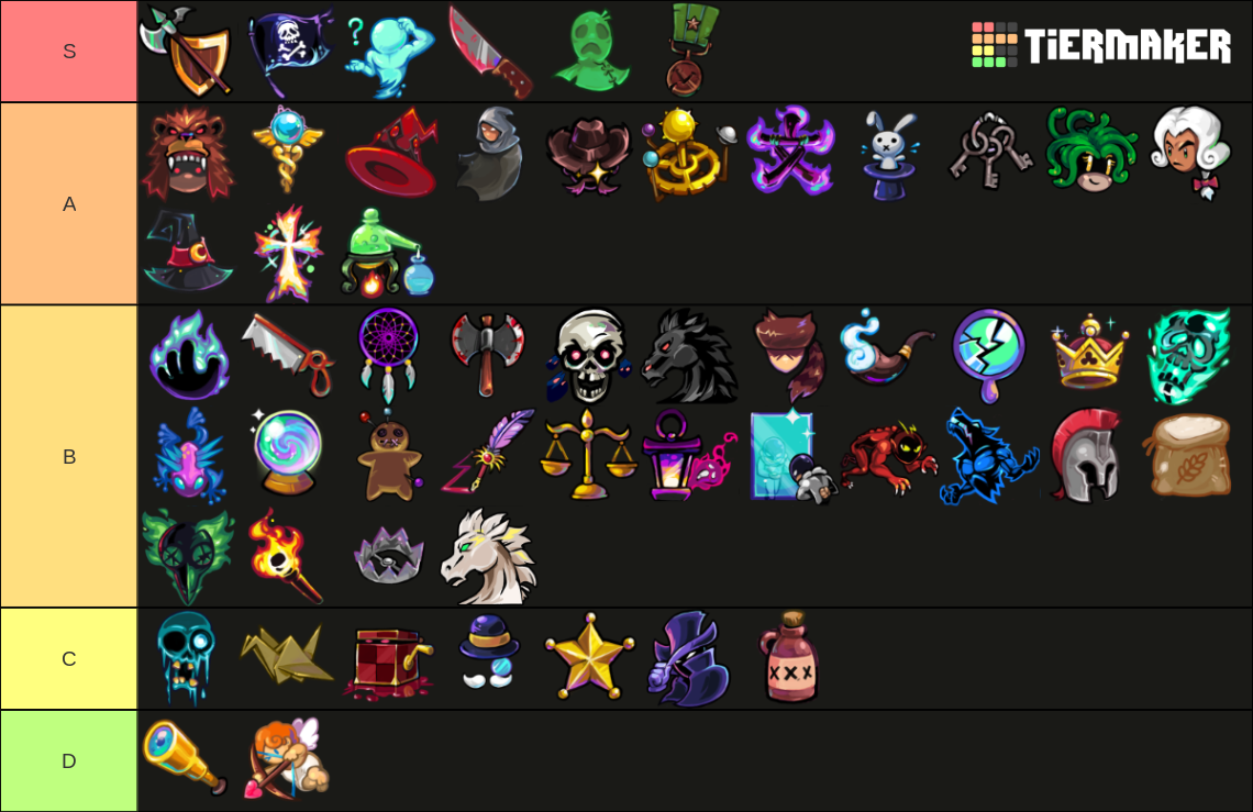Town of Salem 2 roles Tier List (Community Rankings) - TierMaker