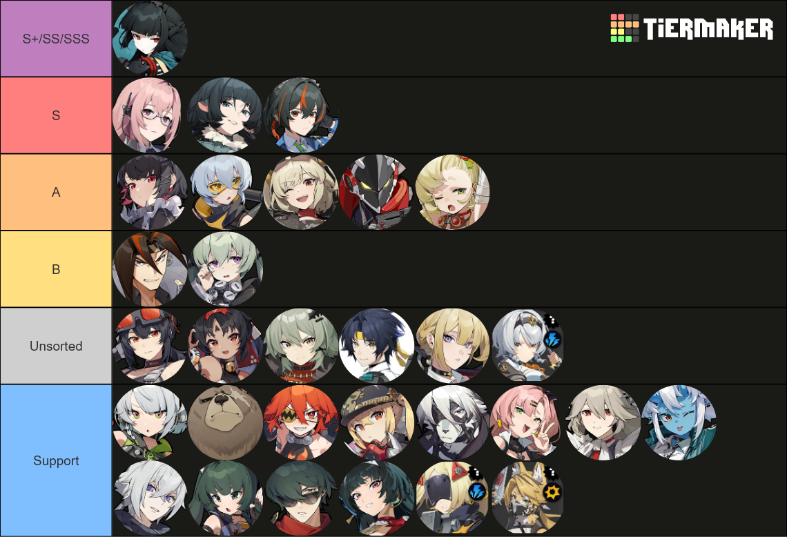ZZZ - Zenless Zone Zero 1.6 All Characters Tier List (Community Rankings) - TierMaker