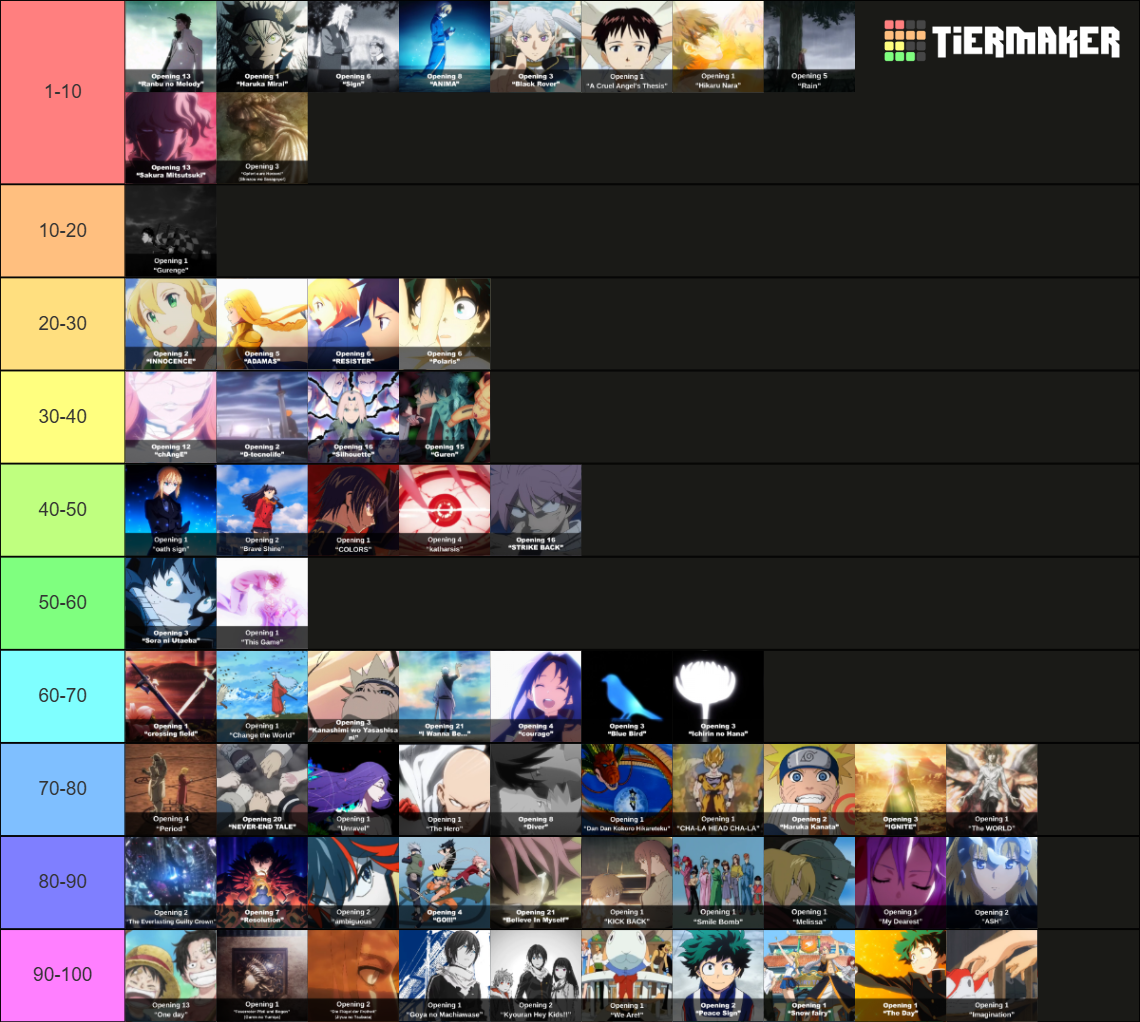 Best Anime Openings (150+ Anime, 500+ Openings) Tier List (Community ...