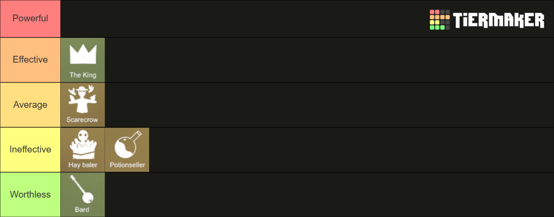 Totally Accurate Battle Simulator (TABS) Tier List (Community Rankings ...