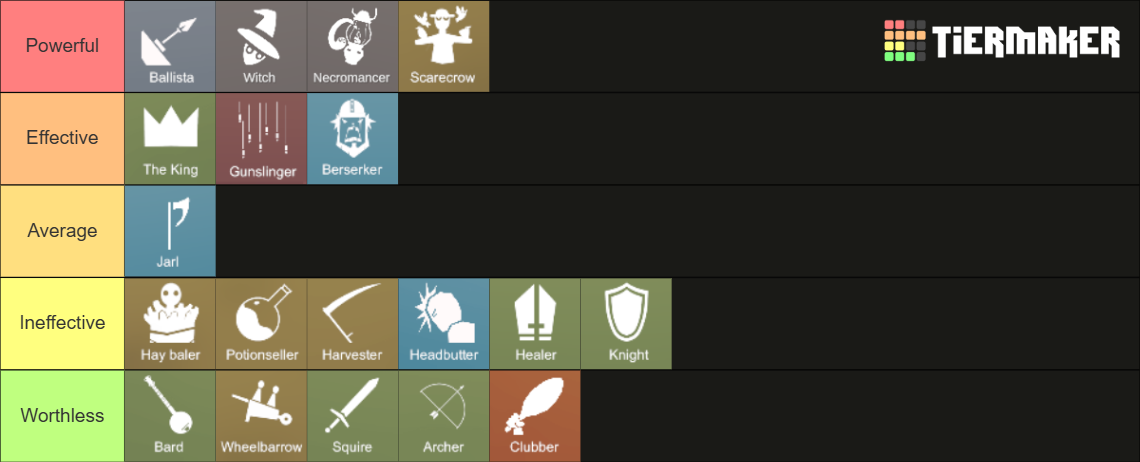 Totally Accurate Battle Simulator (TABS) Tier List (Community Rankings ...