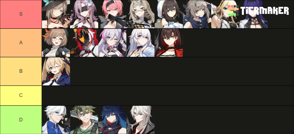 Strinova Character Tier List (Community Rankings) - TierMaker