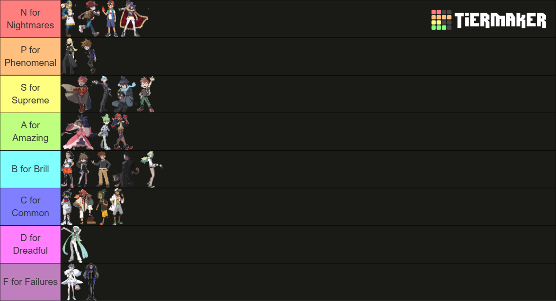 Pokémon Champion Tier List (Community Rankings) - TierMaker