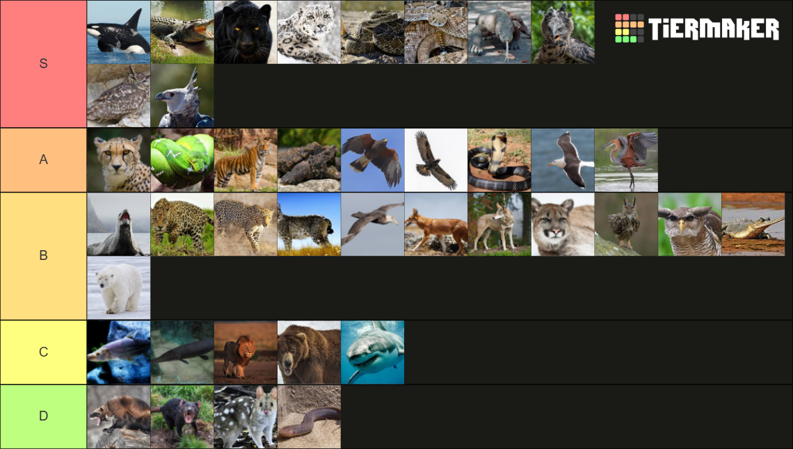 Apex Predators Tier List (Community Rankings) - TierMaker