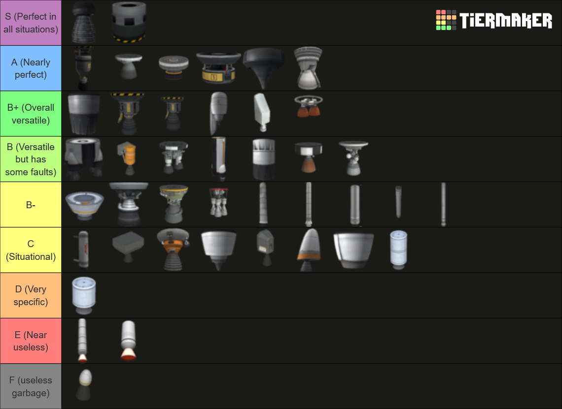 Kerbal Space Program (KSP) engines (in 1.12 with DLCs) Tier List ...