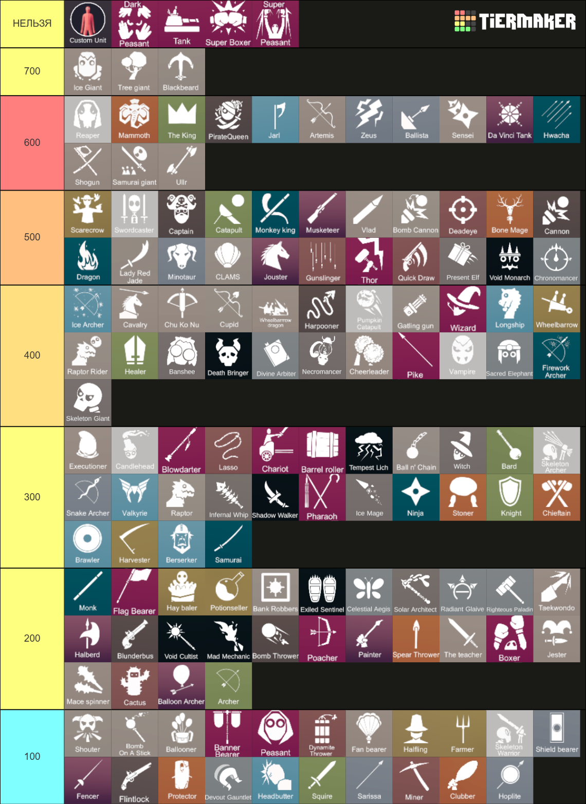 Totally Accurate Battle Simulator (TABS) Tier List (Community Rankings ...