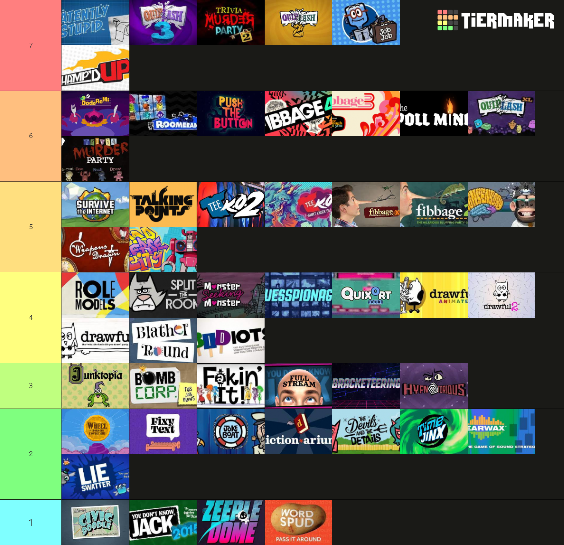 Every Jackbox Party pack Game (1-10) Tier List (Community Rankings ...