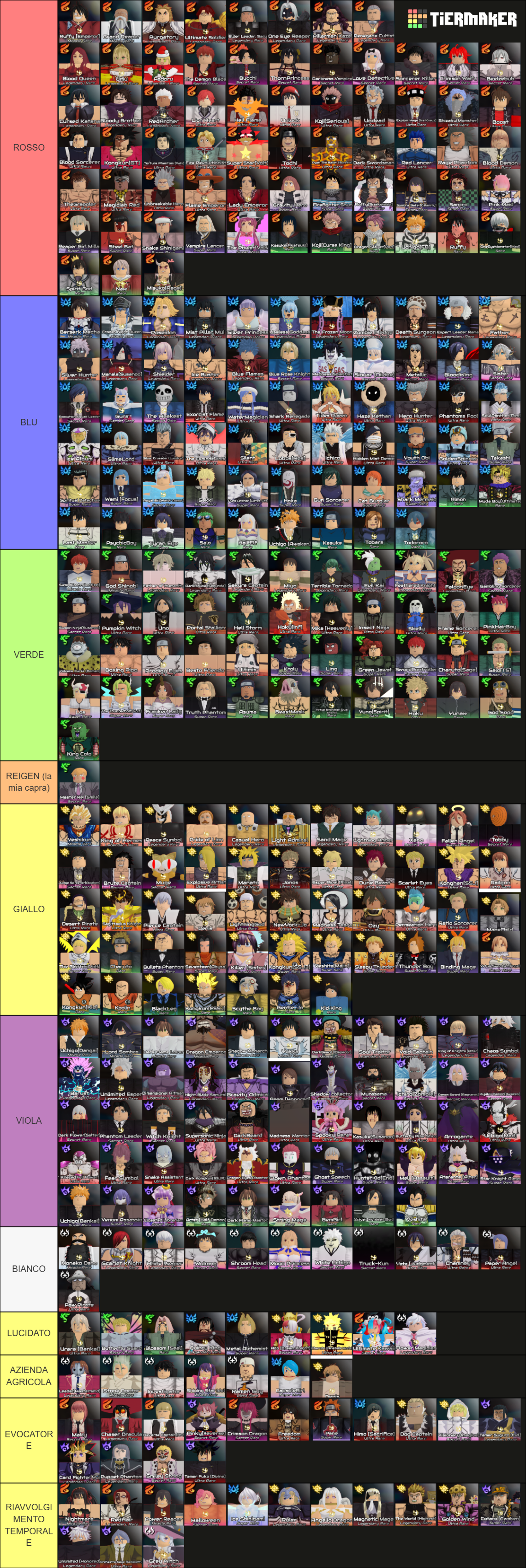 Anime World Tower Defense (Anniversary) Tier List (Community Rankings ...