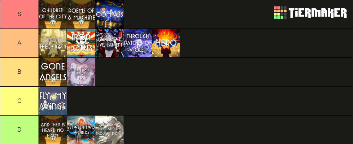 Project Moon Mili Songs Tier List (Community Rankings) - TierMaker