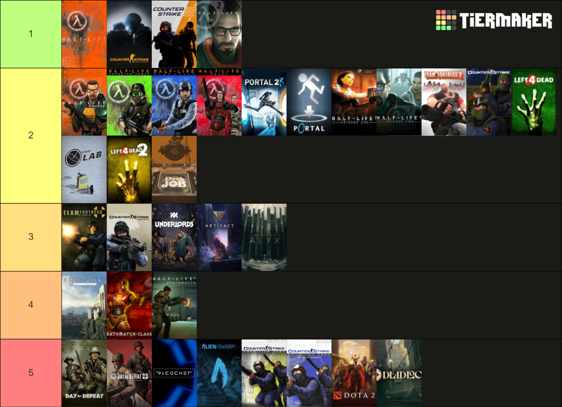Valve Games (Updated) Tier List (Community Rankings) - TierMaker