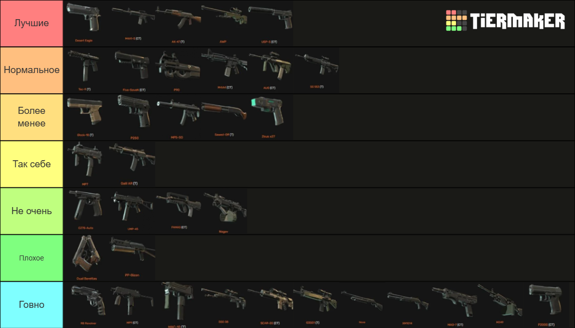 Weapons in CS2 Tier List (Community Rankings) - TierMaker
