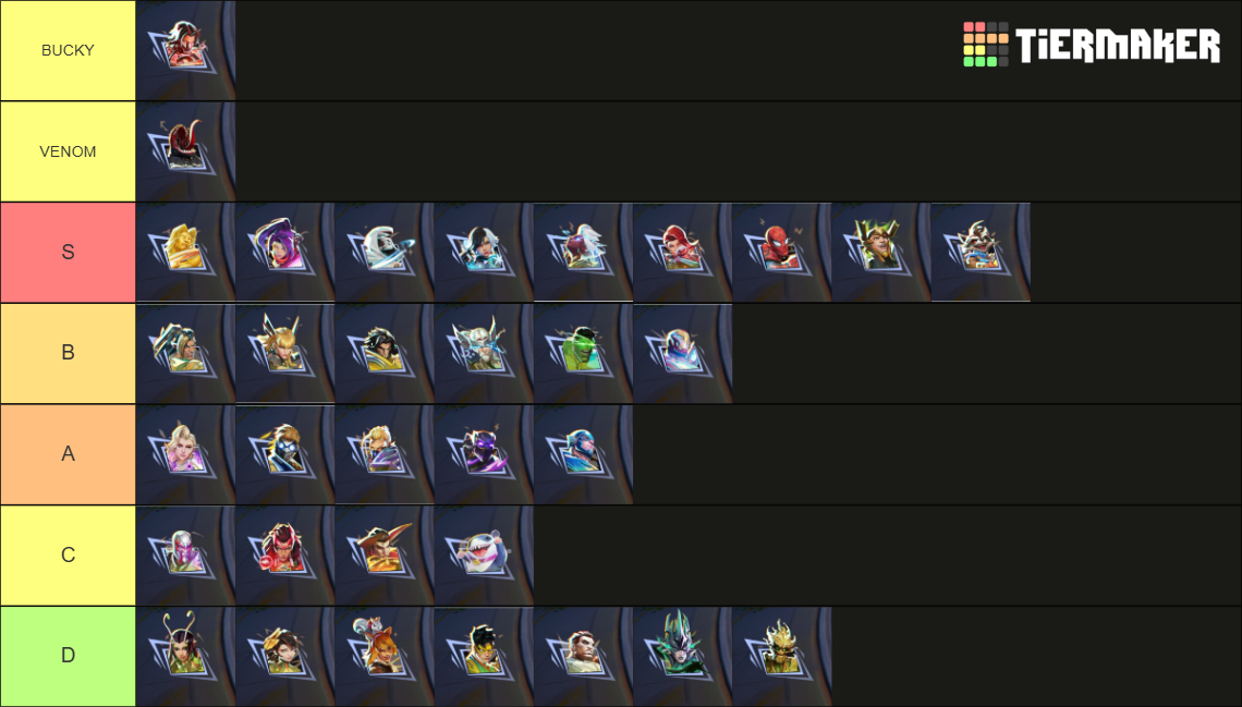 marvel rivals lord icons Tier List (Community Rankings) - TierMaker
