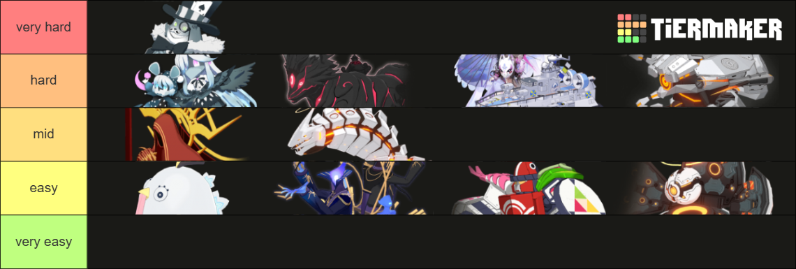 Blue Archive Total Assault Raid Boss Tier List (Community Rankings ...