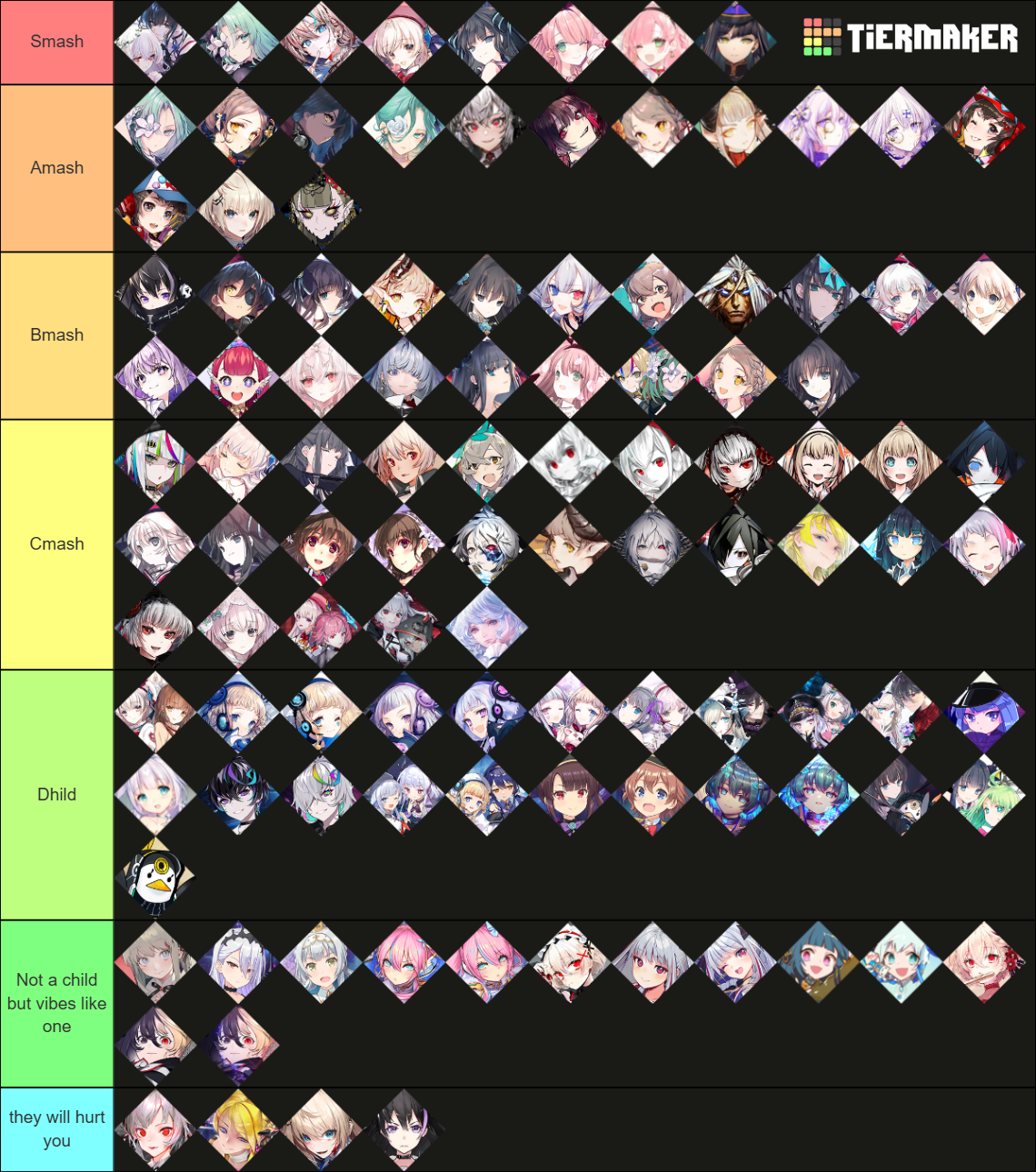 Arcaea Partners 【Version 6.11】 Tier List (Community Rankings) - TierMaker