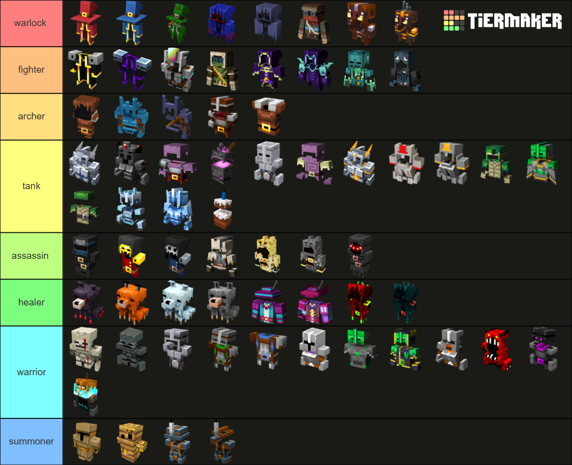 Minecraft Dungeons All Armor . Tier List (Community Rankings) - TierMaker