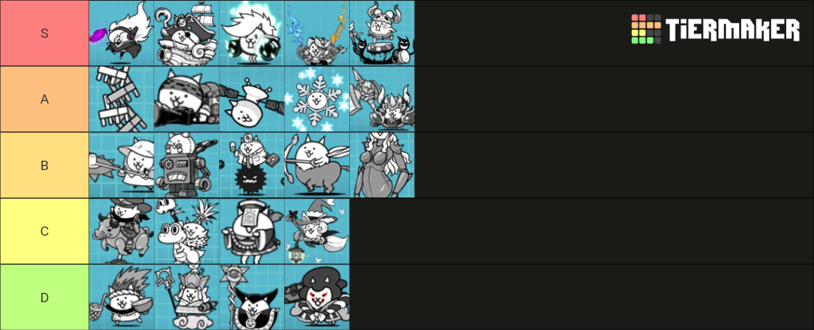 Rare Cat Tier List (Community Rankings) - TierMaker