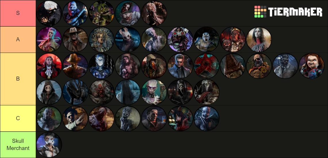 DBD Killers [9.0.0] Tier List (Community Rankings) - TierMaker