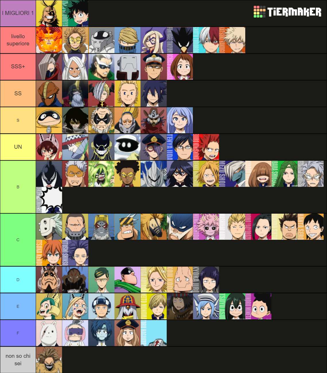My hero academia pro hero rankings Tier List (Community Rankings ...