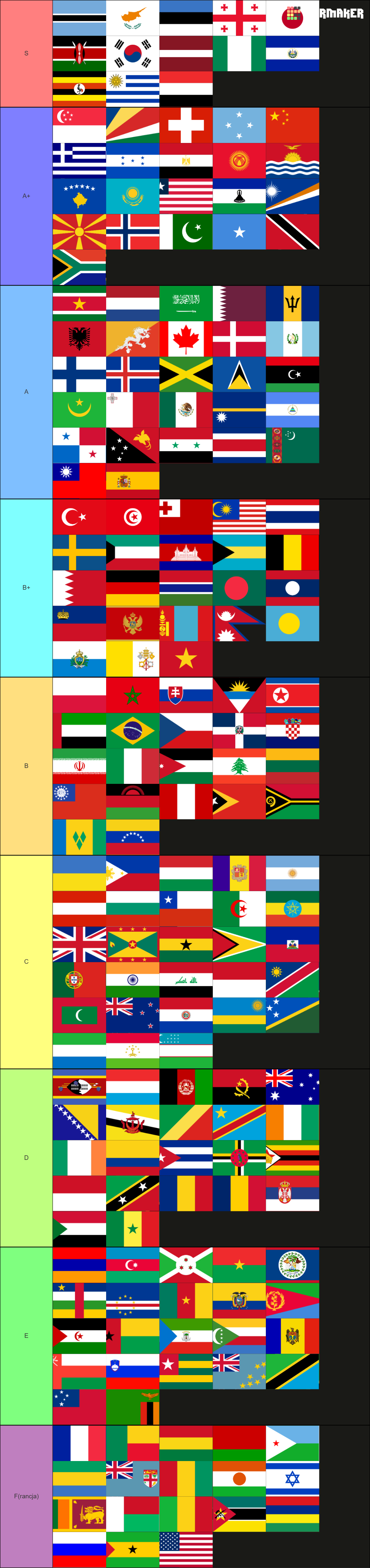 World Flags Tier List (Community Rankings) - TierMaker