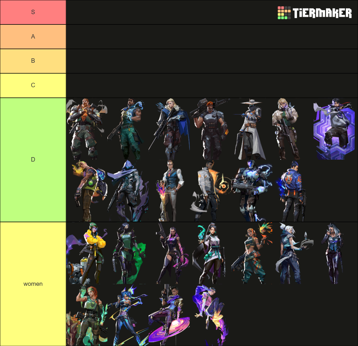 Recent Valorant Tier Lists - TierMaker