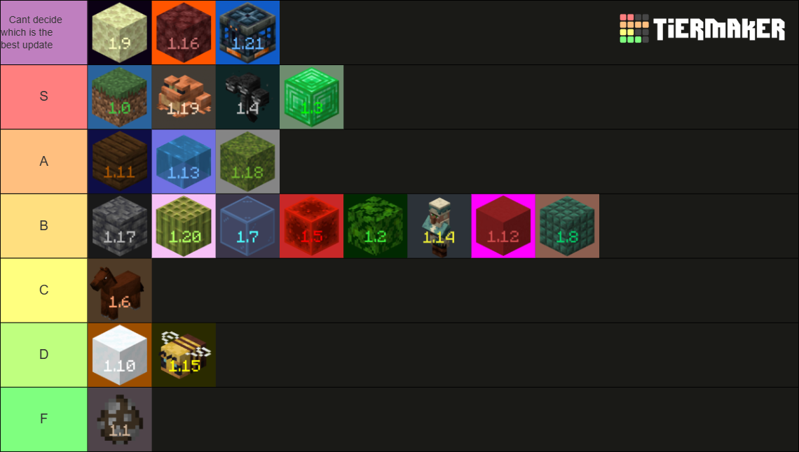 All Minecraft Updates (up to 1.21) Tier List (Community Rankings ...