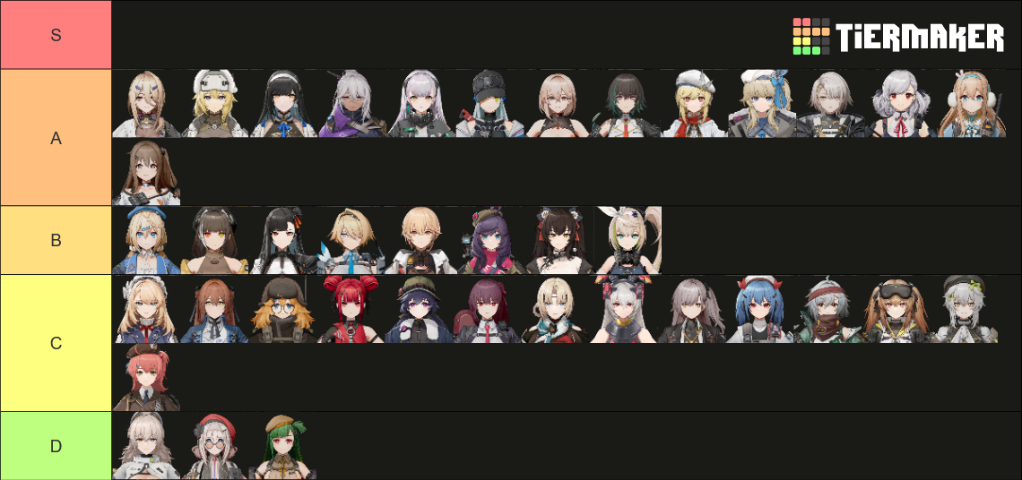 Girl's Frontline 2: Exilium Tier List (Community Rankings) - TierMaker