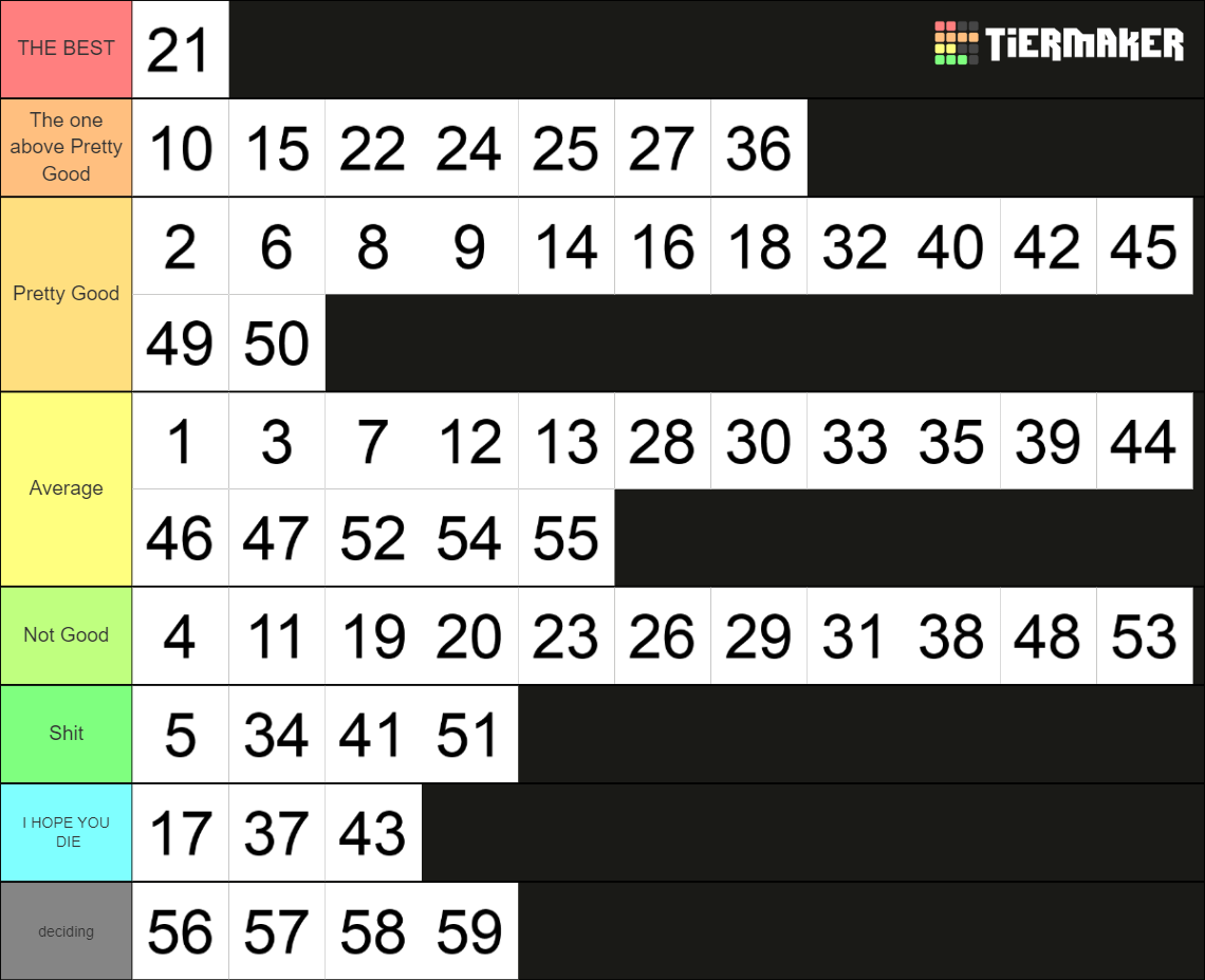 Numbers 1-100 Tier List (Community Rankings) - TierMaker