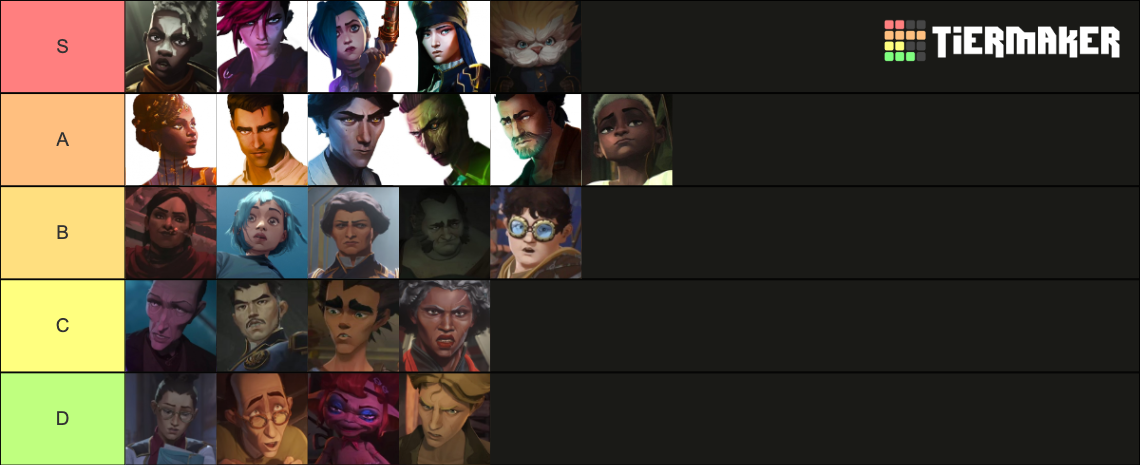 Arcane Character List Tier List (Community Rankings) - TierMaker