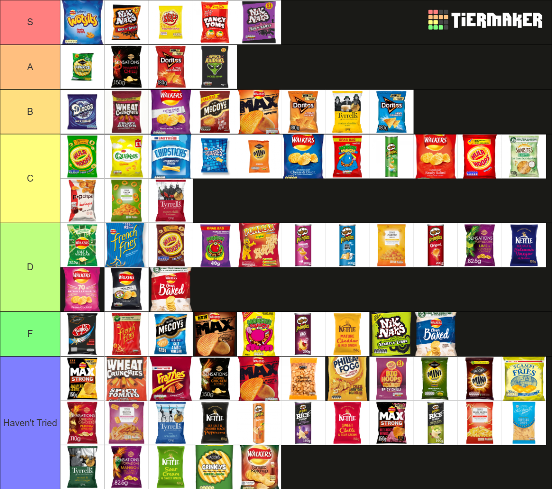 Ultimate UK Crisps Tier List (Community Rankings) - TierMaker