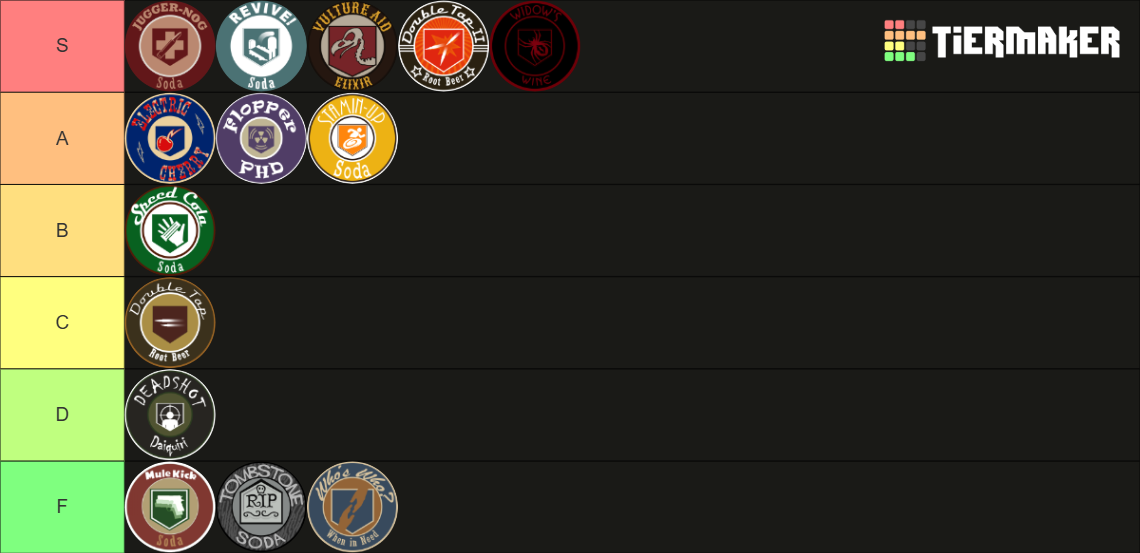 COD Zombies Perks Tier List (Community Rankings) - TierMaker