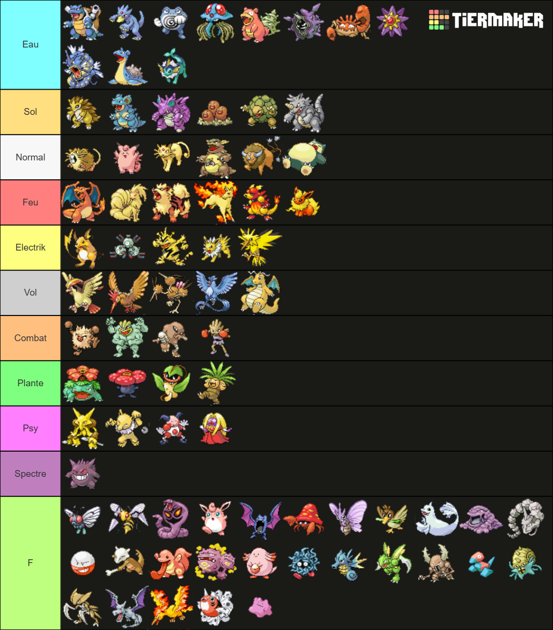 Pokémon Fire Red/Leaf Green ingame Tier List (Community Rankings ...