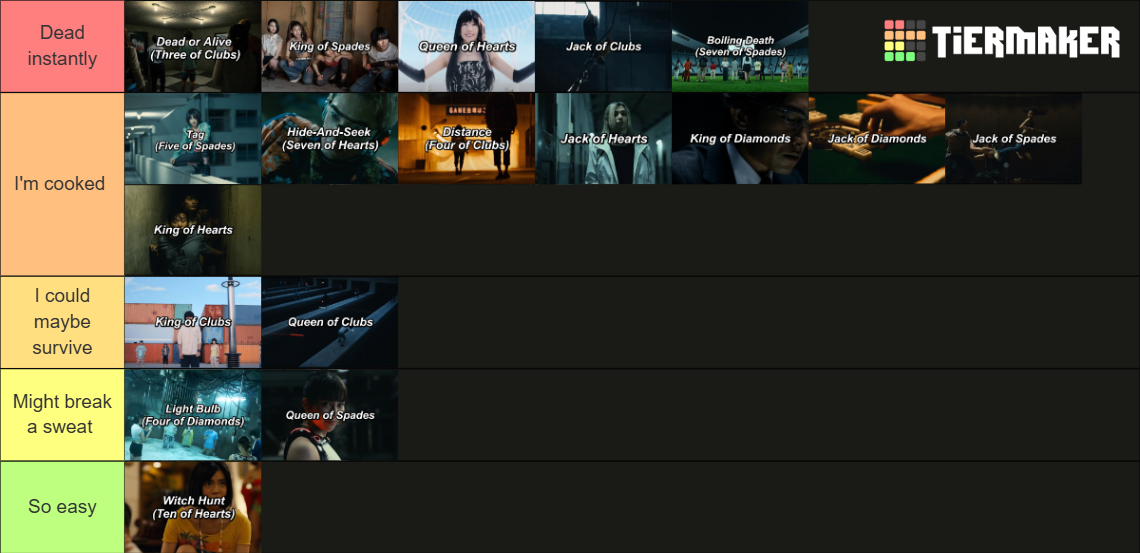 Alice in Borderland All Games Tier List (Community Rankings) - TierMaker