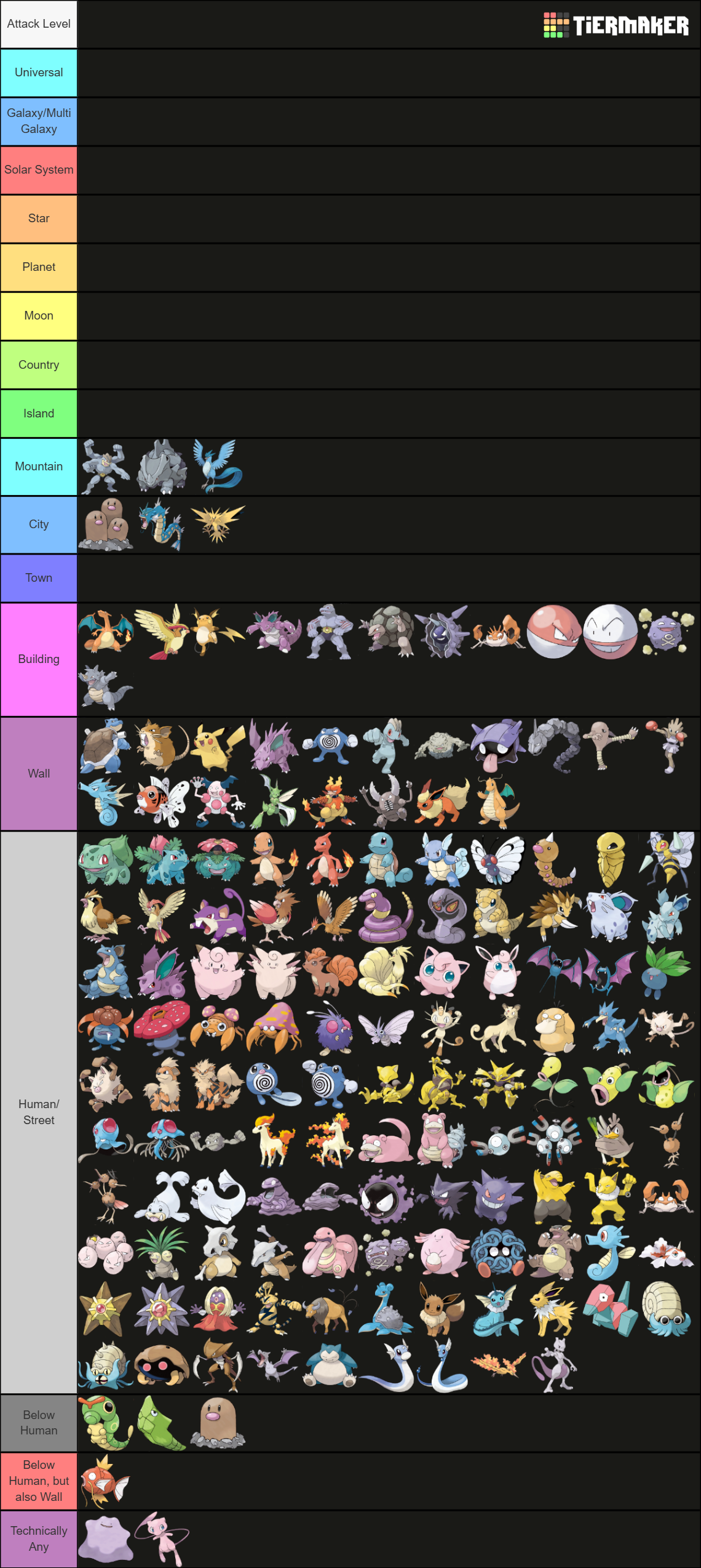 Gen 1 Pokémon Tier List (Community Rankings) - TierMaker
