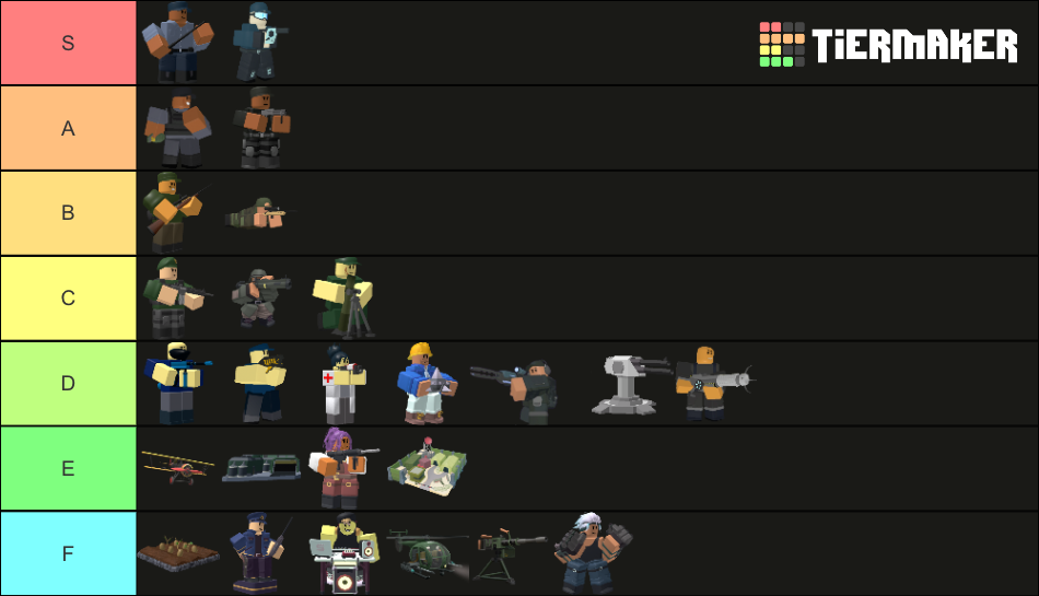 Tower Defense Simulator [TDS]/tower ranking (Ver.1.61.1) Tier List ...