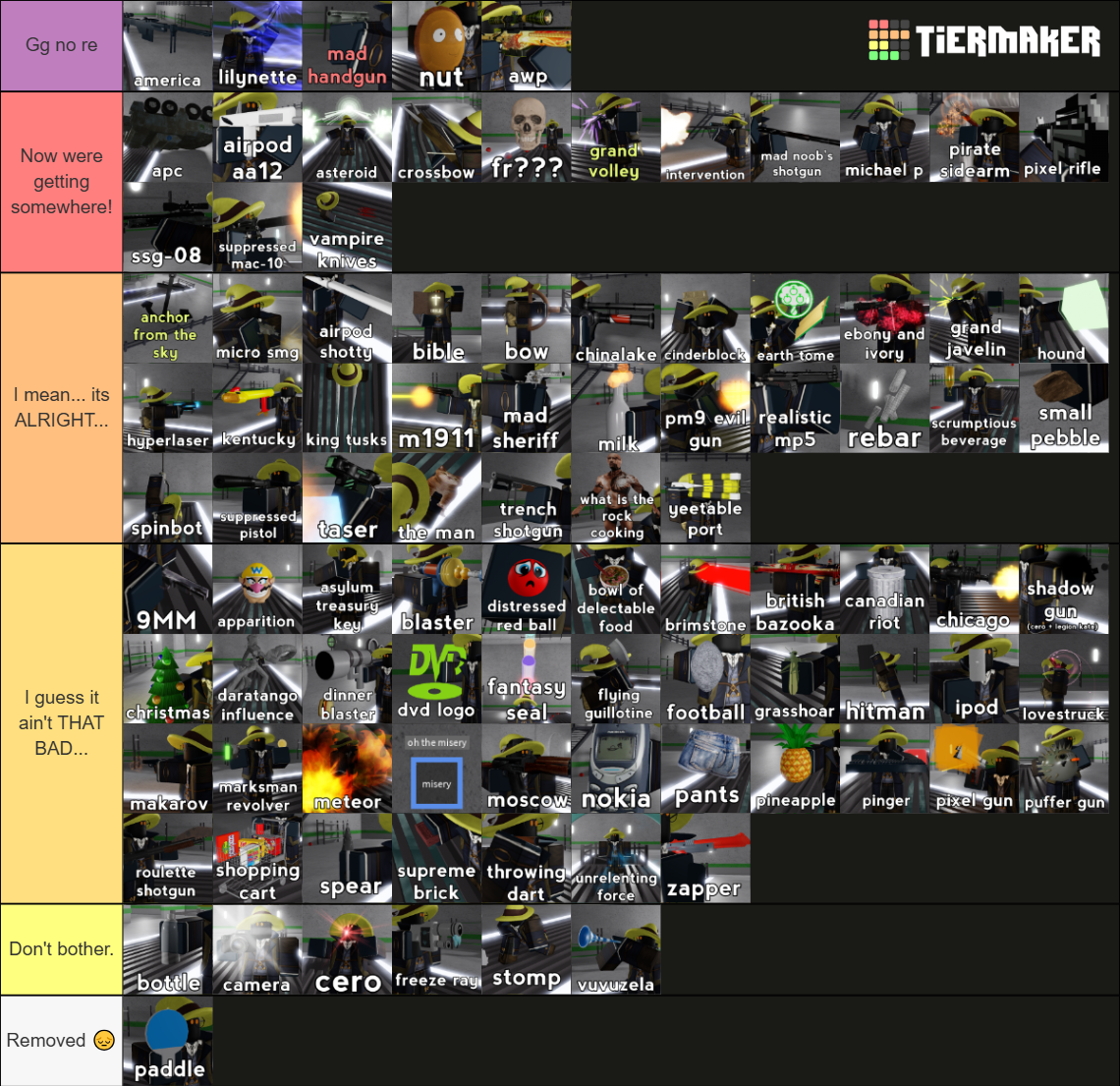Item Asylum All Ranged Weapons Tier List (Community Rankings) - TierMaker