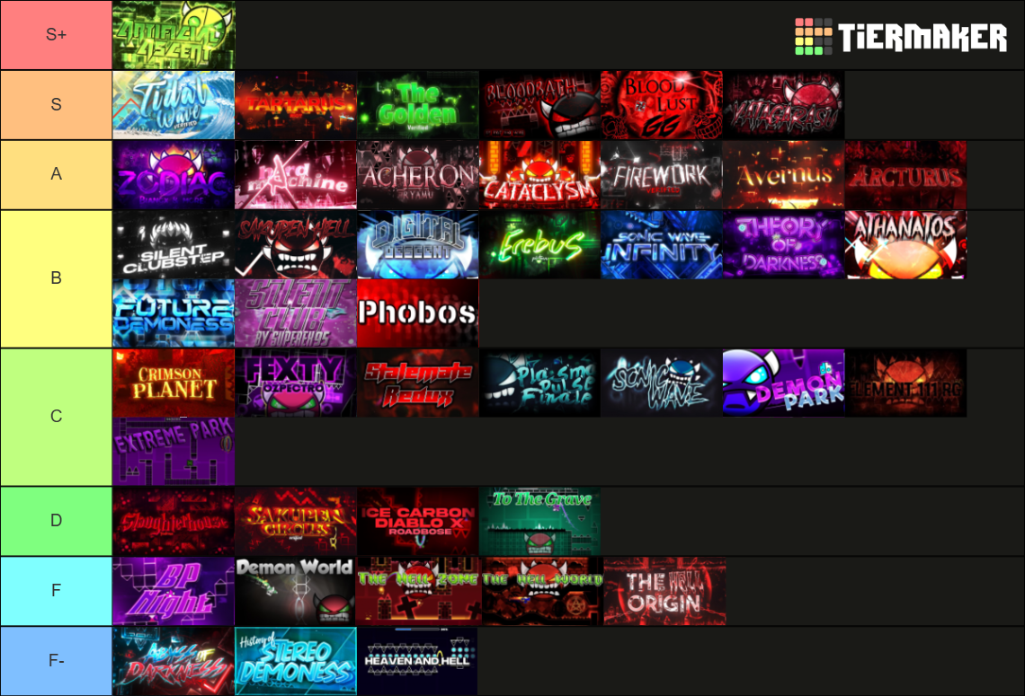 Geometry Dash all Top 1s Tierlist Tier List (Community Rankings ...