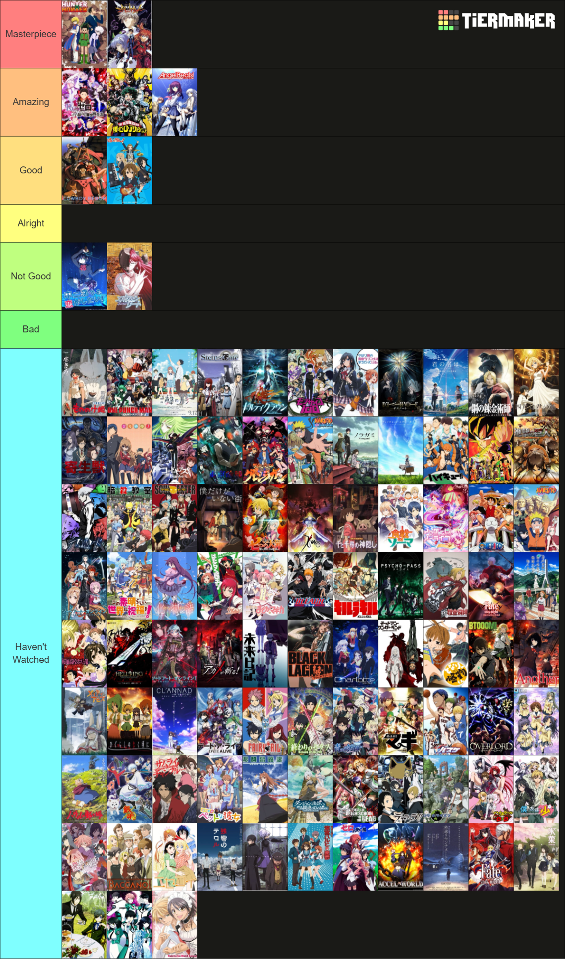 MAL Top 100 Most Popular Anime Tier List (Community Rankings) - TierMaker