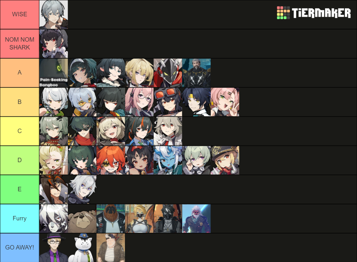 Zenless Zone Zero Characters Tier List (Community Rankings) - TierMaker