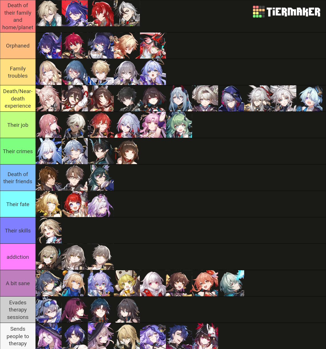Honkai Star Rail: Released Characters Tier List (Community Rankings) - TierMaker