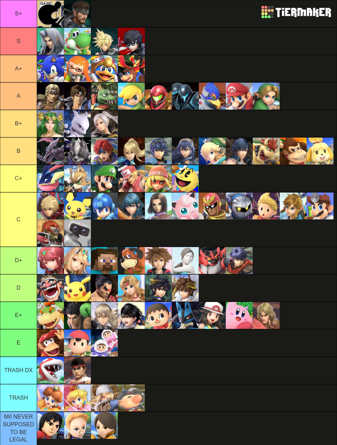 All Smash Ultimate Characters + All DLC Characters Tier List (Community ...
