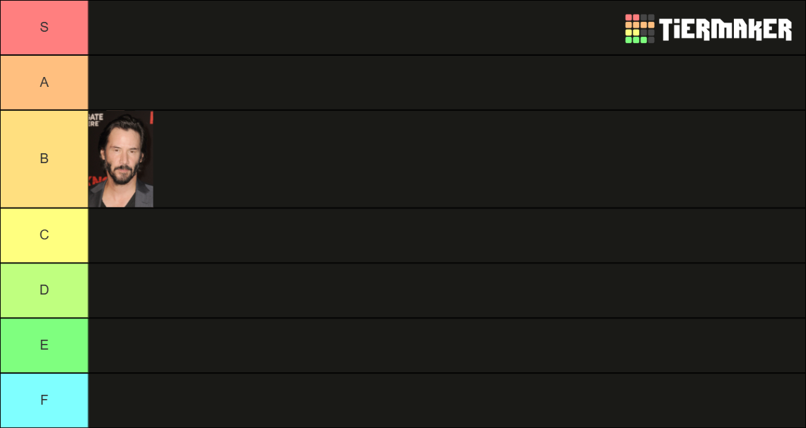 Ultimate actors (400+ actors) Tier List (Community Rankings) - TierMaker